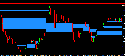 FXCodeBase.COM: Forex Chart Indicators and Development • View topic - WRB GAP support and resistance