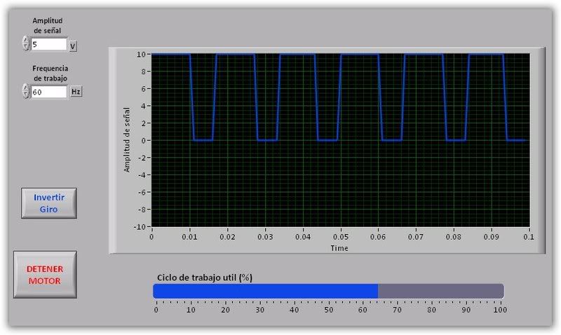 Generacion Pwm Por Labview Foros De Electrónica