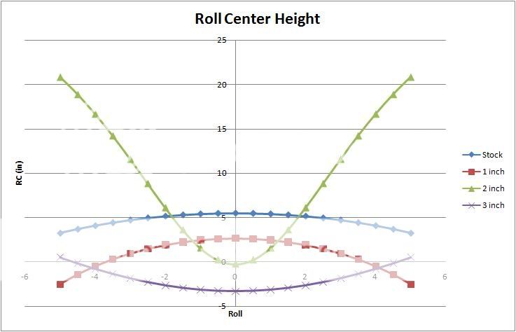 Front end suspension modeling | IW STi Forum