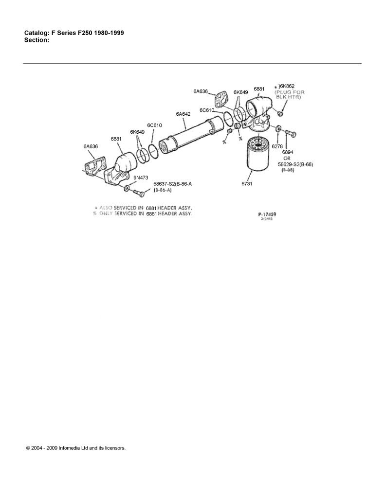 Oil In Water - Ford Truck Enthusiasts Forums