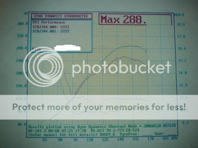 Rb20 Turbo Upgrade, All Dyno Results - Page 3 - Engines & Forced ...